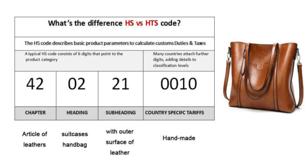 HTS Code Lookup: How Much DUTY & TARIFF You Need to Pay?