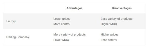 Complete Guide: How to Buy Wholesale from China? - Supplyia