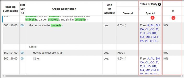 HTS Code Lookup: How Much DUTY & TARIFF You Need to Pay?
