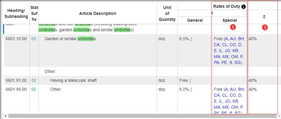 HTS Code Lookup How Much DUTY TARIFF You Need To Pay 