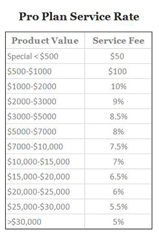 4 China Sourcing Services Plans│Secure Best Fee - Supplyia