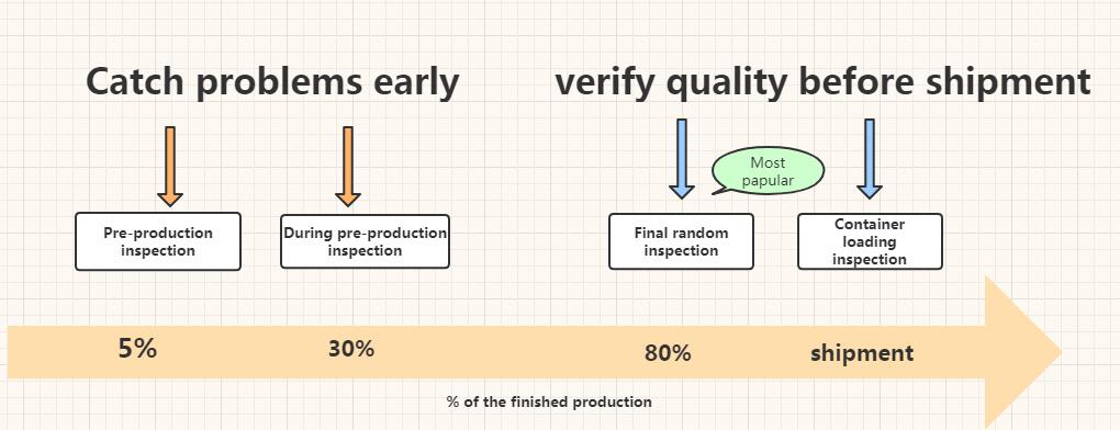 Product Inspection in China: What You Should Know? - Supplyia