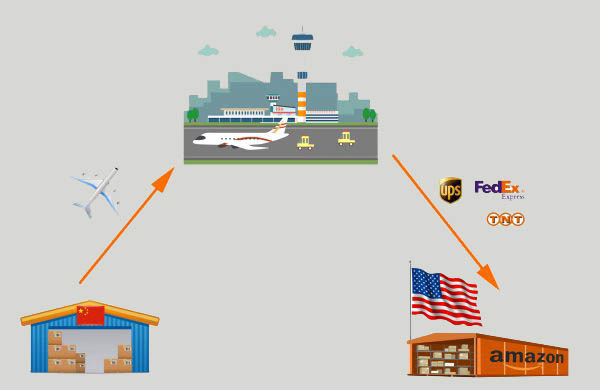 Shipping from China to Amazon FBA Directly- [Free Inquiry]