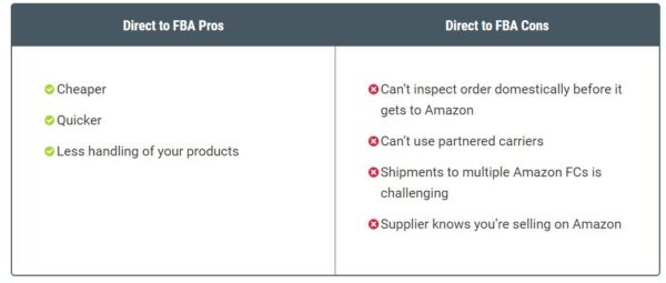 200+ List of Third-party Amazon Prep Service Complete - Supplyia