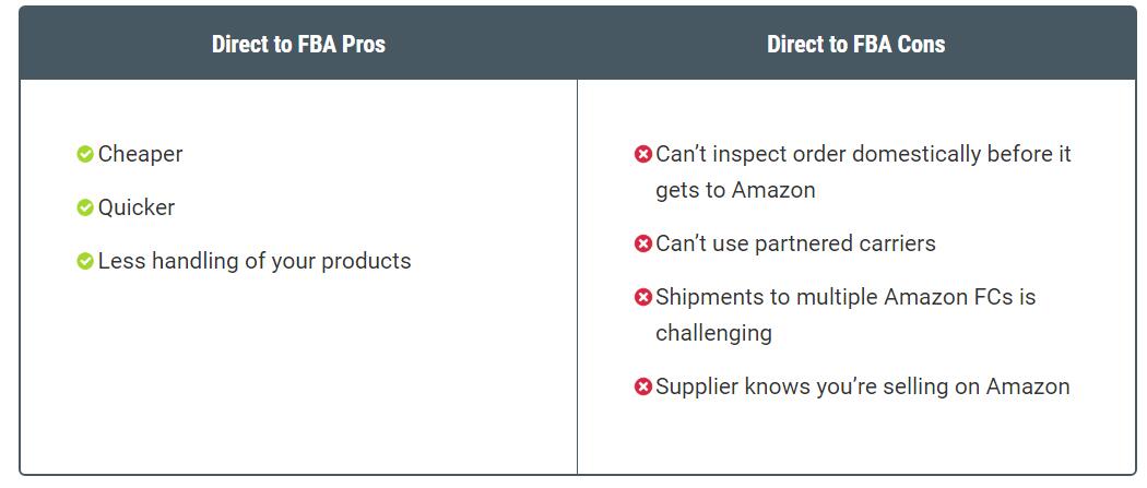200+ List of Third-party Amazon Prep Service Complete - Supplyia