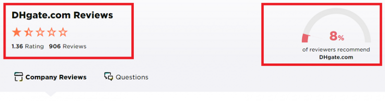 Definitive Guide: Is DHgate Safe and Legit to Buy from?