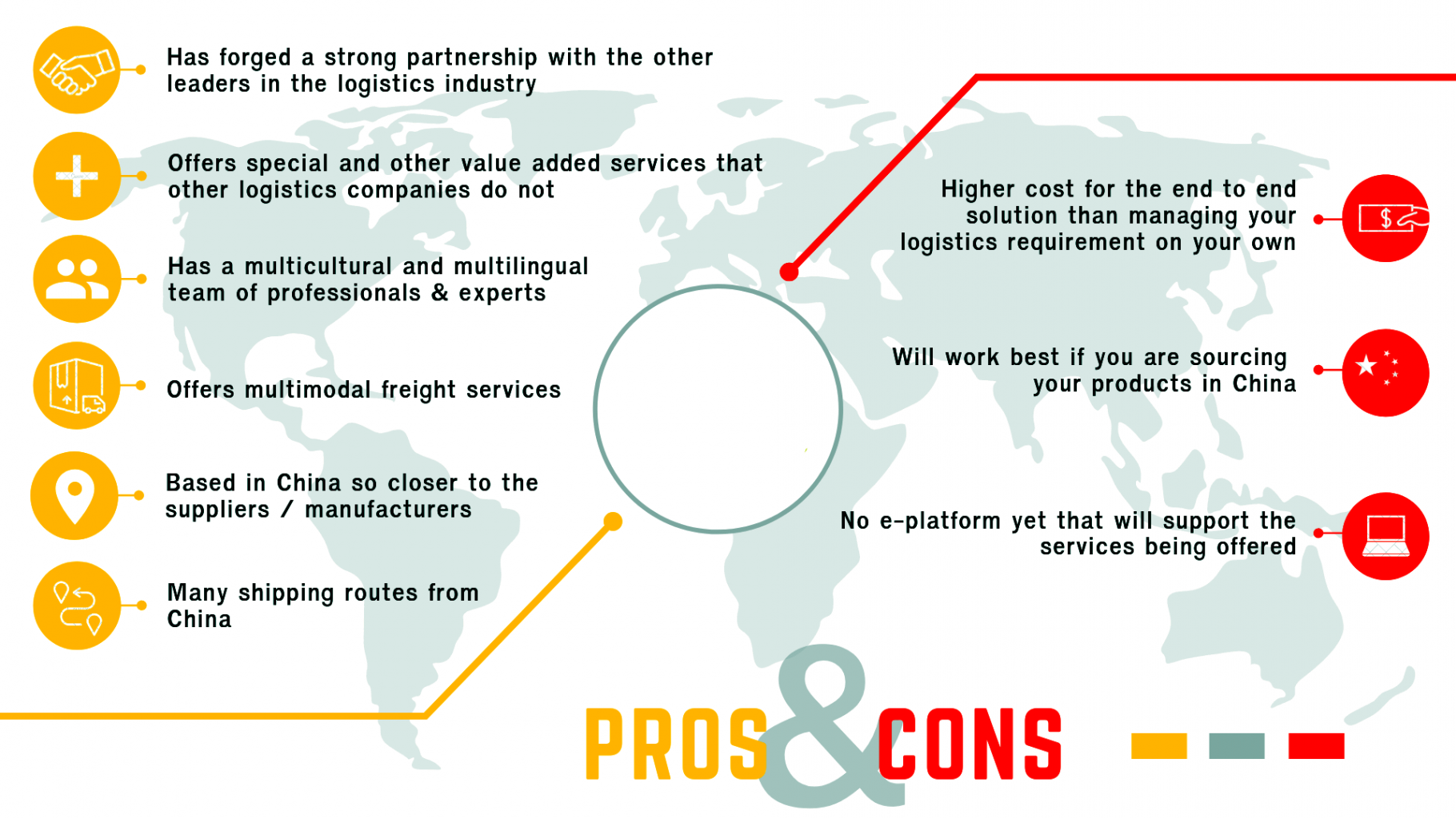 100+ China Shipping Agents: How to Find the Reliable One? - Supplyia