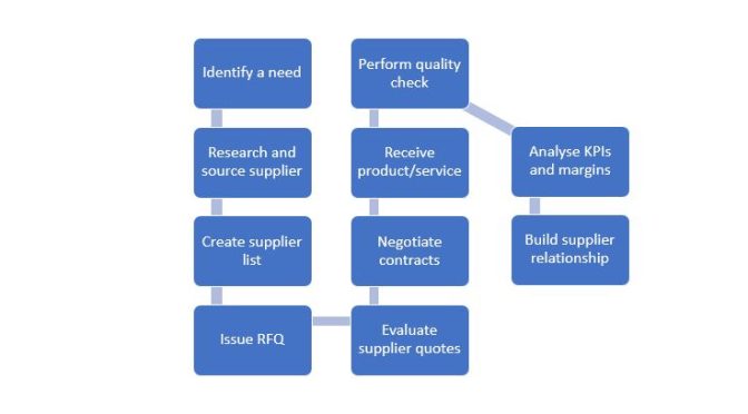 Global Sourcing vs Local Sourcing for Effective Supply Chain - Supplyia