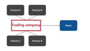 15 Chinese Trading Company List: What is China Trade Company