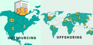 Offshore Manufacturing Definition: the Pros and Cons - Supplyia