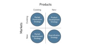 Product Development: How to Create a Market Product Grid? - Supplyia