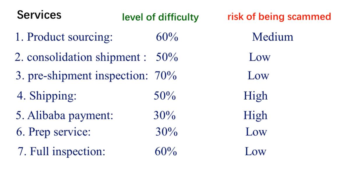 Alibaba Agent: How to Get a Chinese Agent for Alibaba? - Supplyia