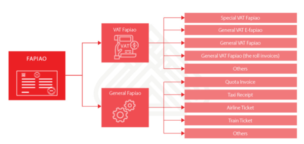 Understanding the Proforma Invoices in China - Supplyia