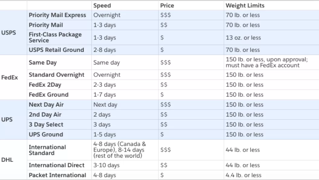 Weidian Buyer : How to Buy from Weidian Directly?